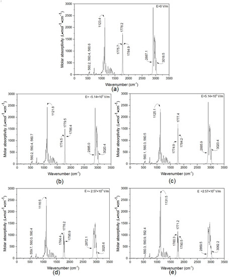 Molecular Structure and Electronic Properties of Triolein Molecule ...