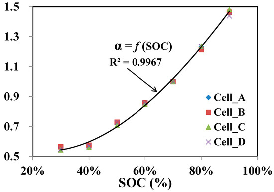 An Online SOC and SOH Estimation Model for Lithium-Ion Batteries