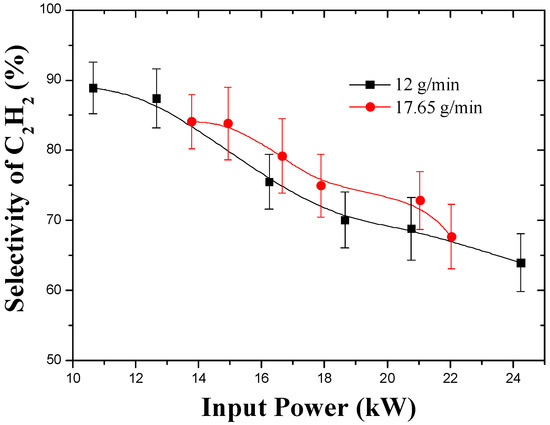 Pyrolysis of Polyolefins Using Rotating Arc Plasma Technology for ...