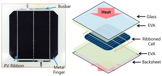 Comparison of the 60Sn40Pb and 62Sn2Ag36Pb Solders for a PV Ribbon ...