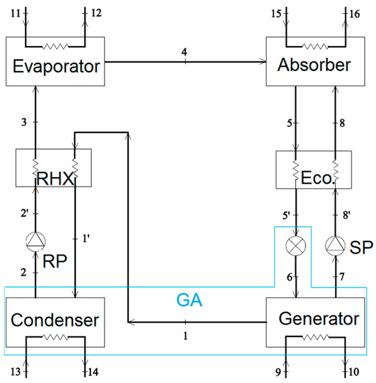 Exergoeconomic Performance Comparison and Optimization of Single-Stage ...