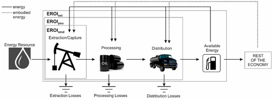 Developing an Input-Output Based Method to Estimate a National-Level ...