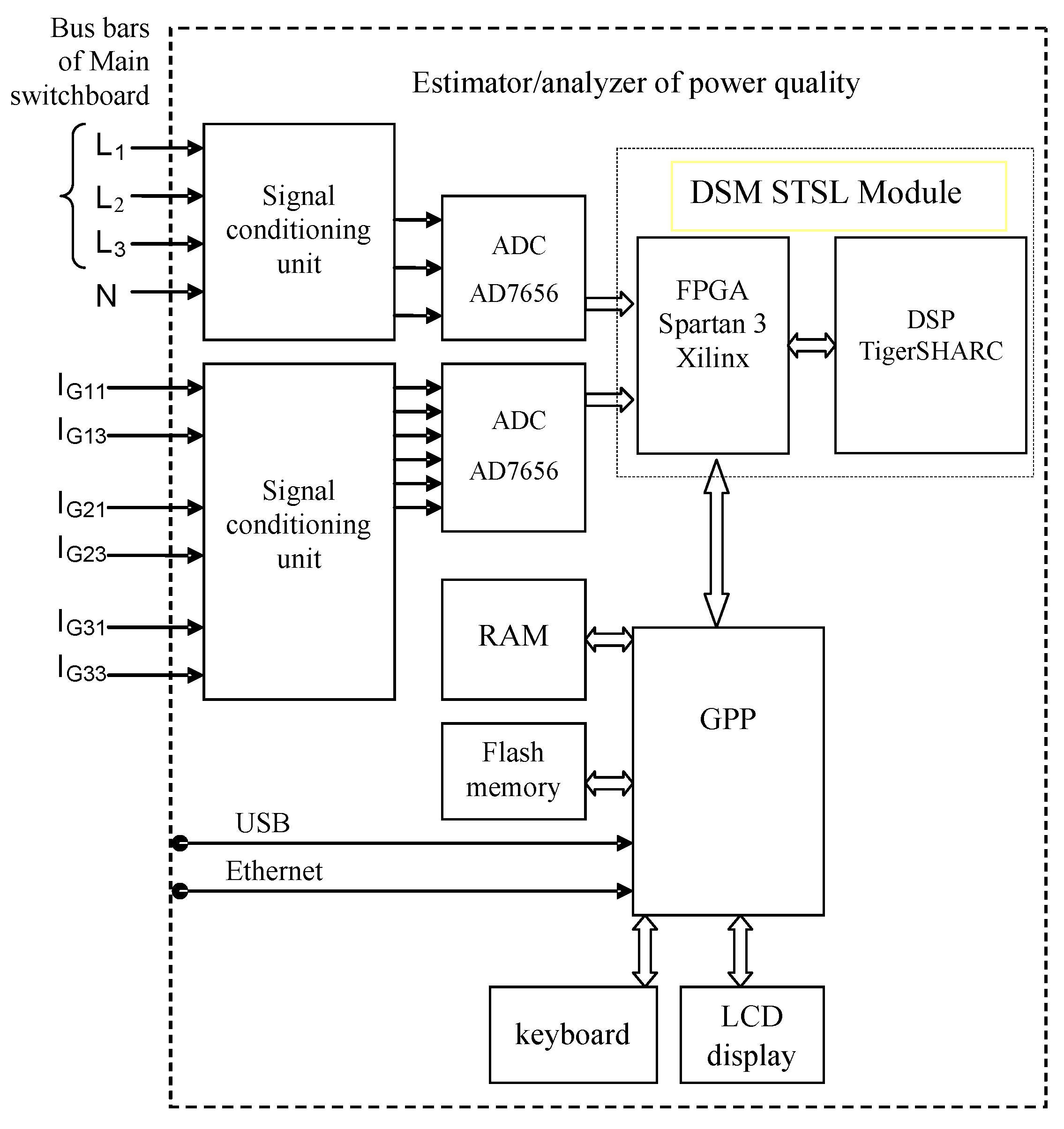Validation of the Measurement Characteristics in an Instrument for ...