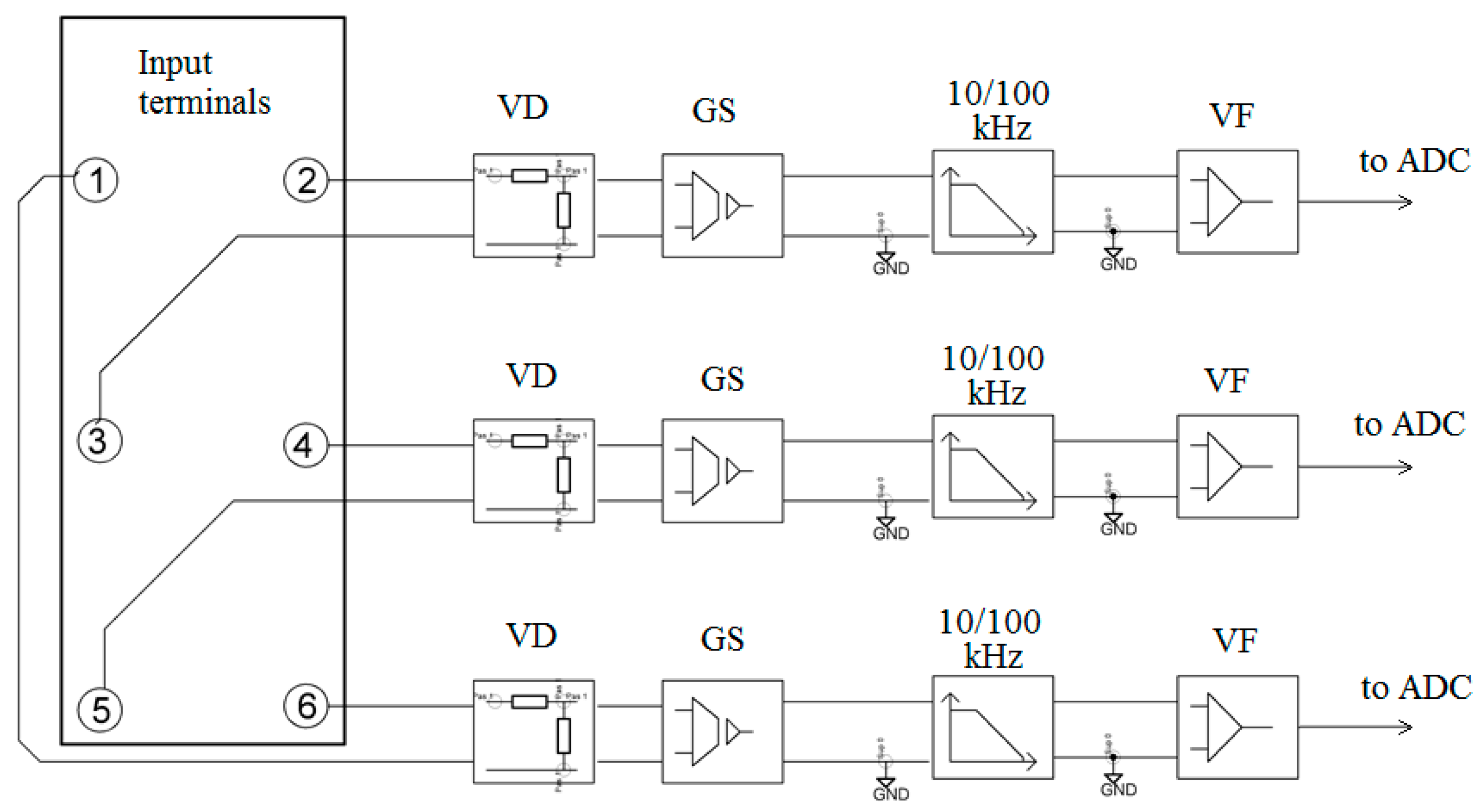 Validation of the Measurement Characteristics in an Instrument for ...