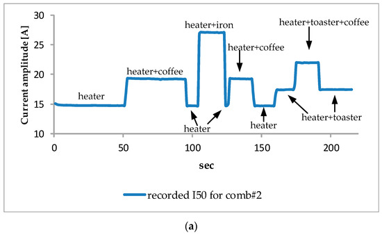 Energies | Free Full-Text | Load Signature Formulation for Non-Intrusive Load Monitoring Based ...