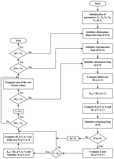 Energies | Free Full-Text | An Optimized Home Energy Management System ...