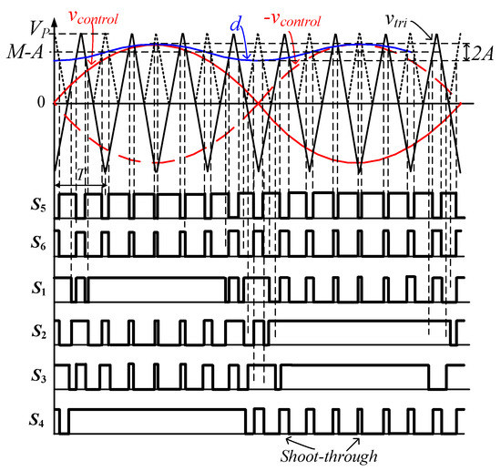 Maximum Boost Control Method for Single-Phase Quasi-Switched-Boost and ...