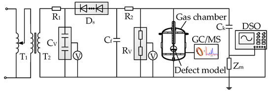 Decomposition Characteristics of SF6 and Partial Discharge Recognition ...