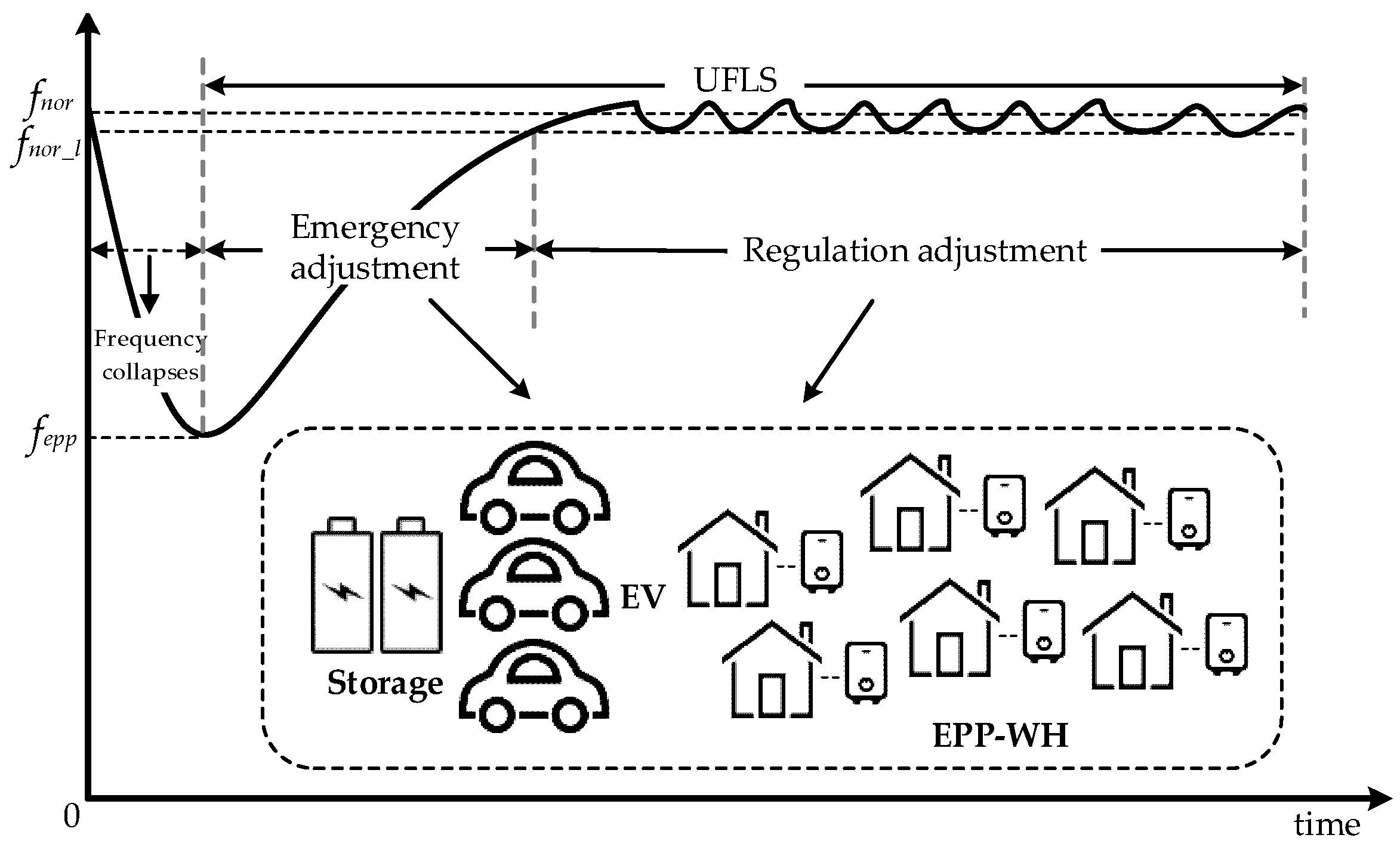 Frequency Control Ancillary Service Provided by Efficient Power Plants ...