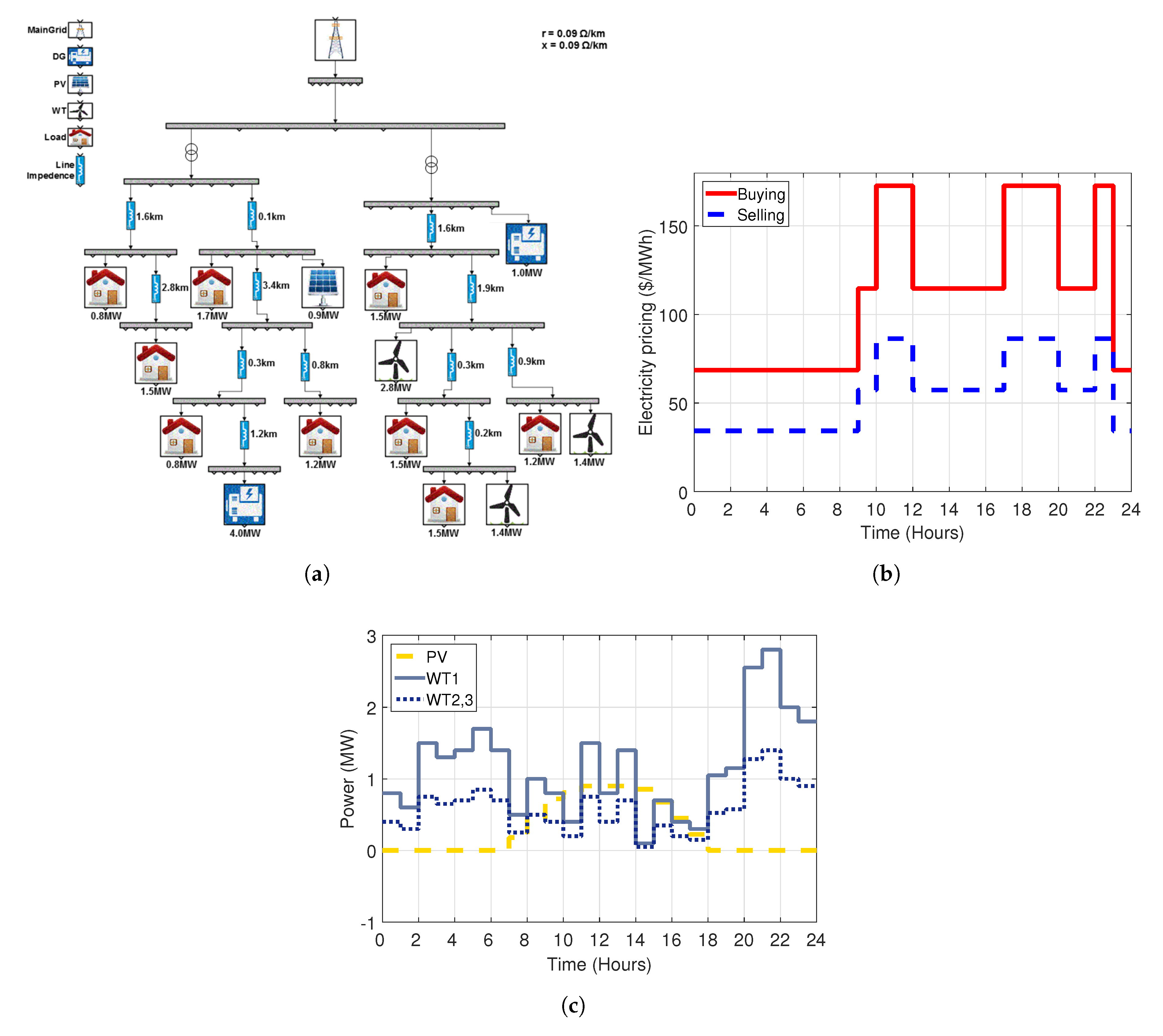 Energies | Free Full-Text | Optimal Energy Scheduling and Transaction Mechanism for Multiple ...