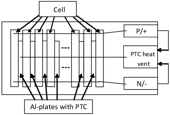 PTC Self-Heating Experiments and Thermal Modeling of Lithium-Ion ...