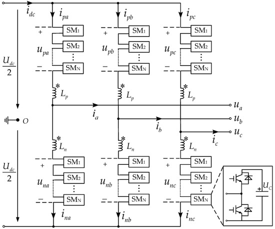 Double-Carrier Phase-Disposition Pulse Width Modulation Method for Modular Multilevel Converters