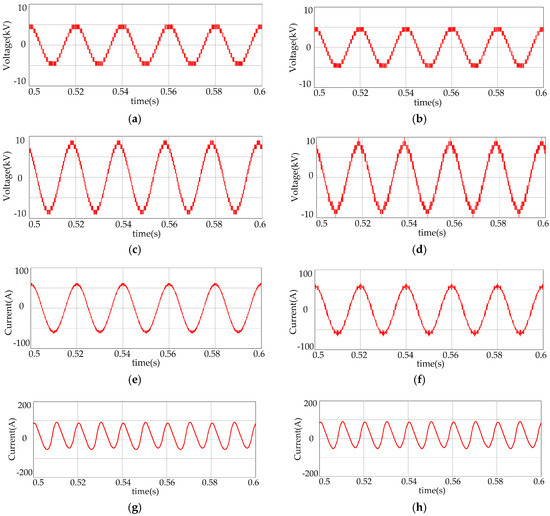 Double-Carrier Phase-Disposition Pulse Width Modulation Method for ...
