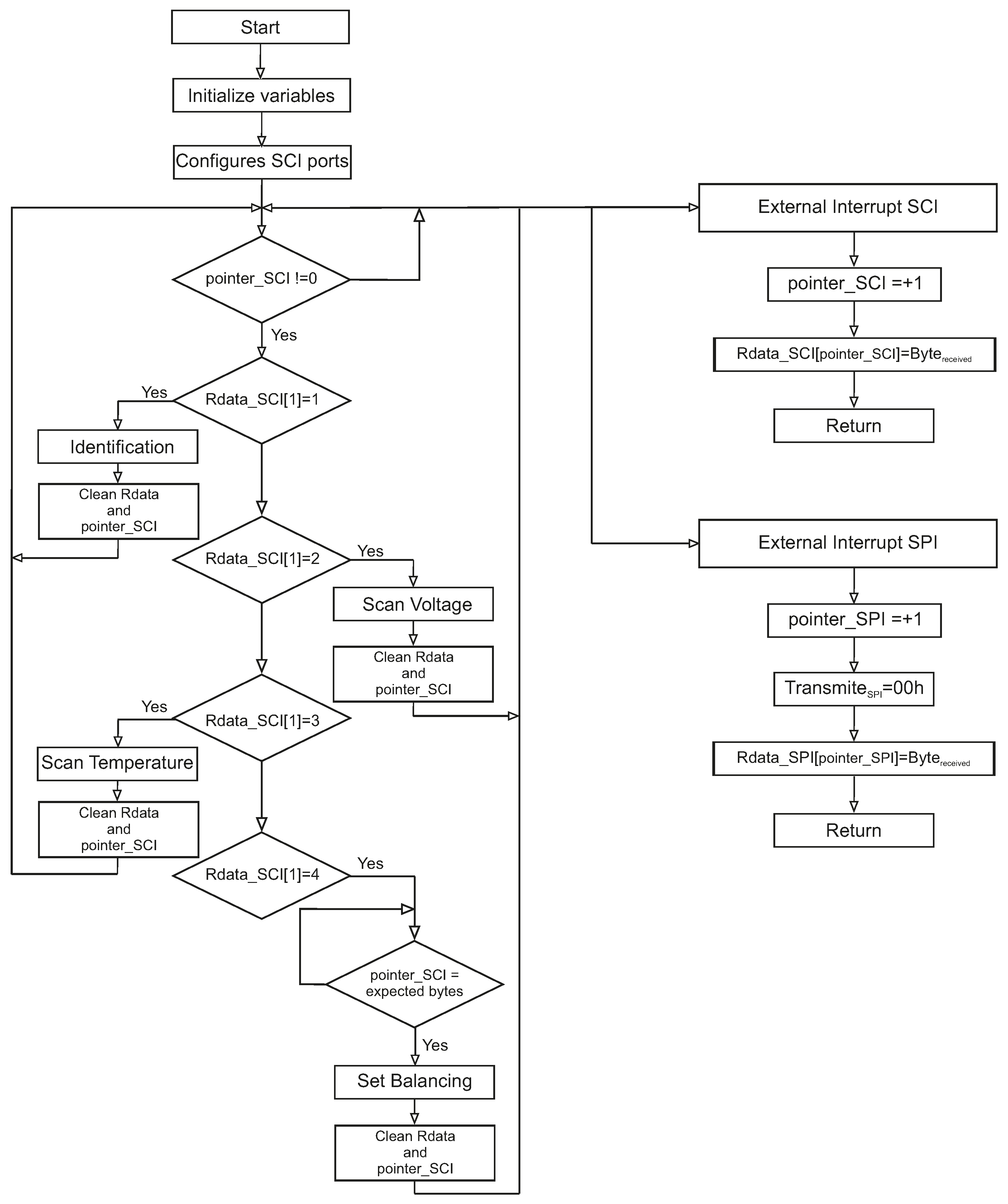 Energies | Free Full-Text | Management System for Large Li-Ion Battery ...