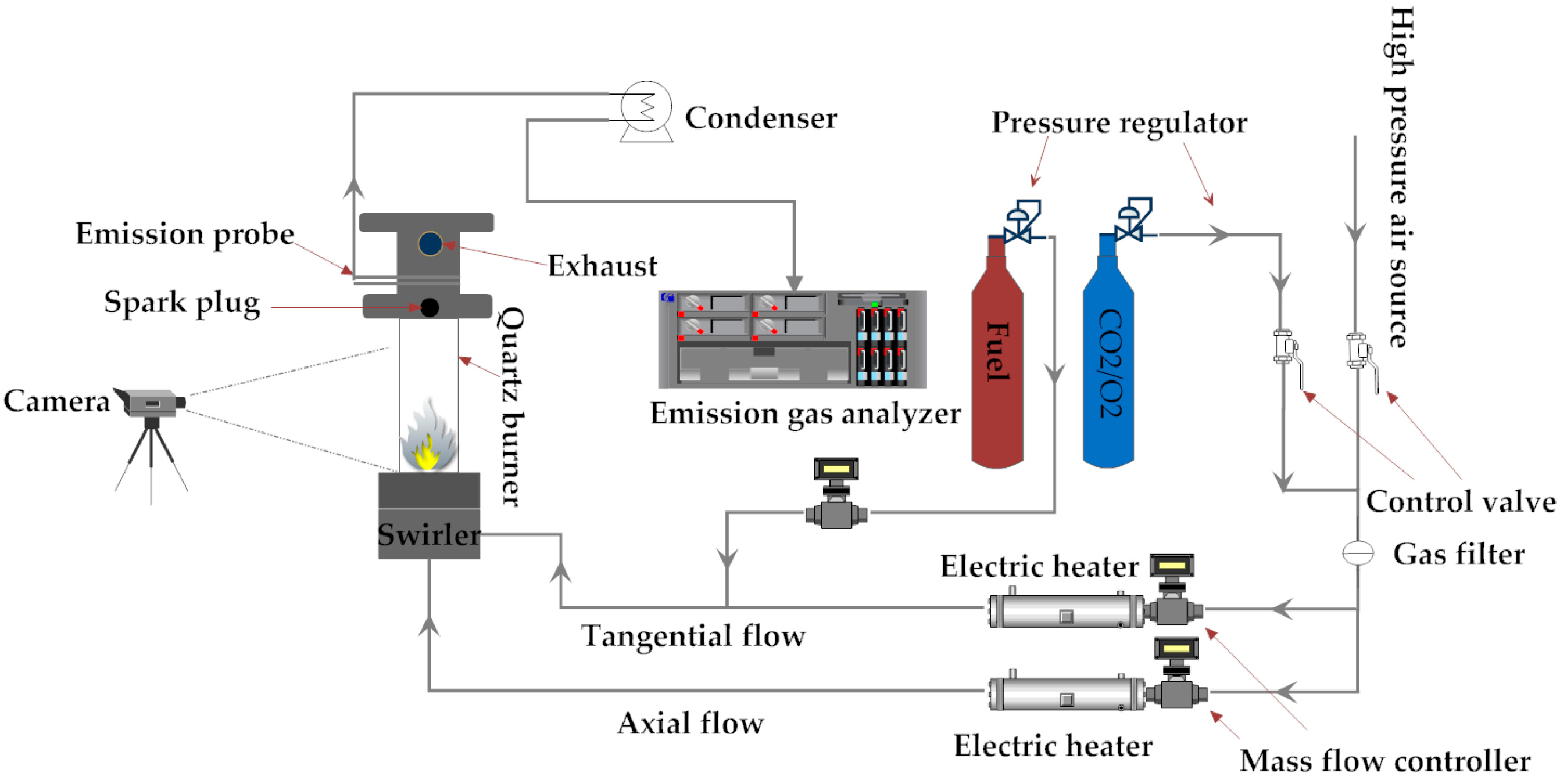 Investigation of Methane Oxy-Fuel Combustion in a Swirl-Stabilised Gas Turbine Model Combustor
