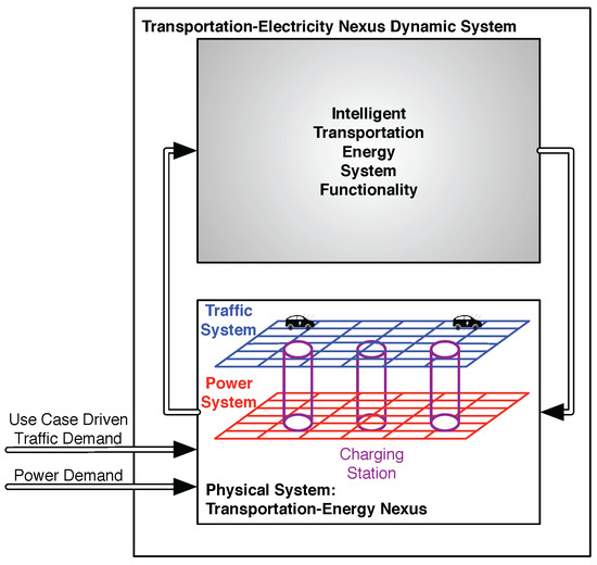 A Hybrid Dynamic System Assessment Methodology for Multi-Modal ...