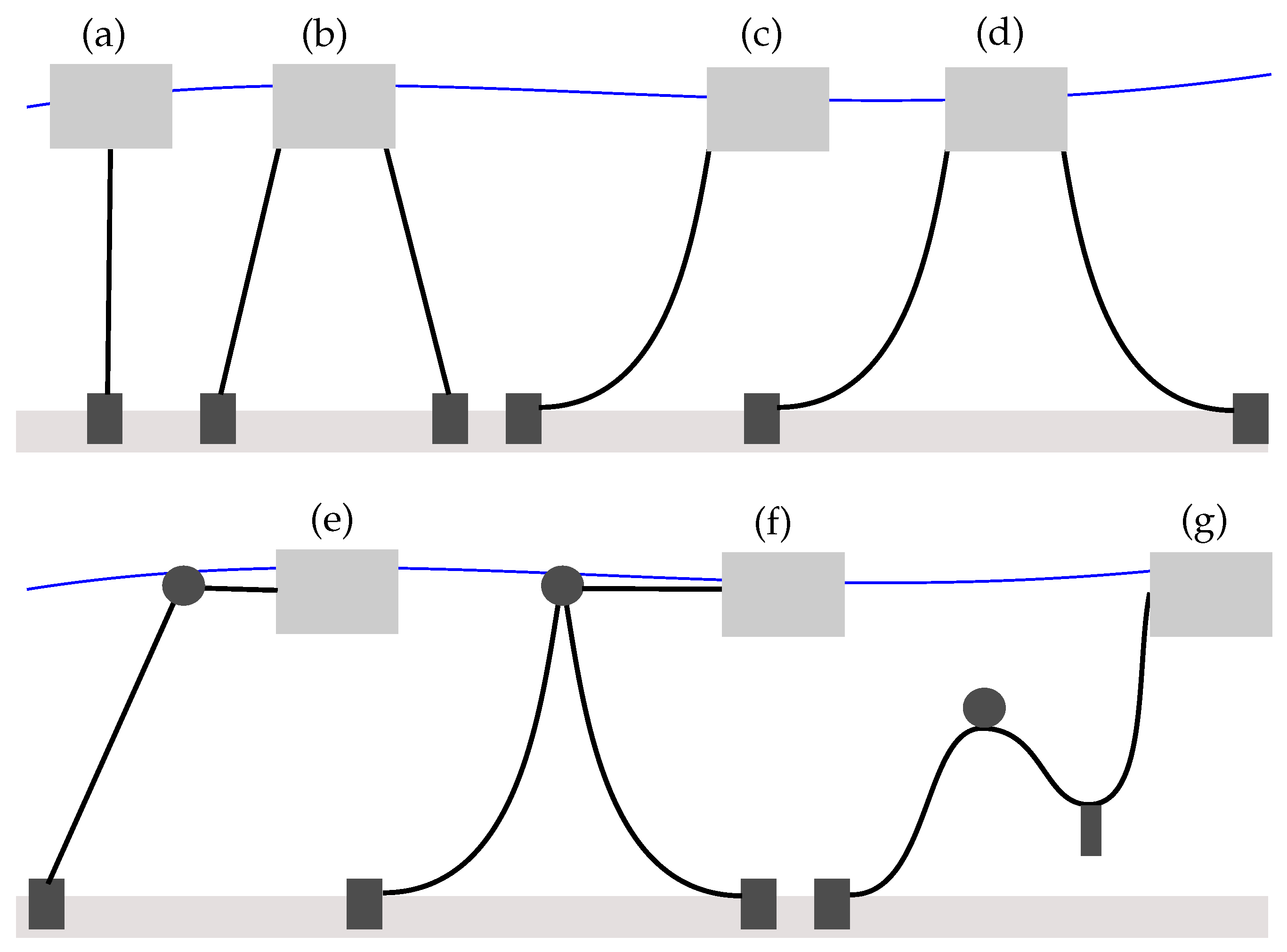 Mathematical Modelling of Mooring Systems for Wave Energy Converters—A ...