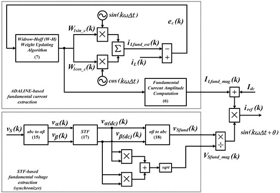 A Self-Tuning Filter-Based Adaptive Linear Neuron Approach for ...