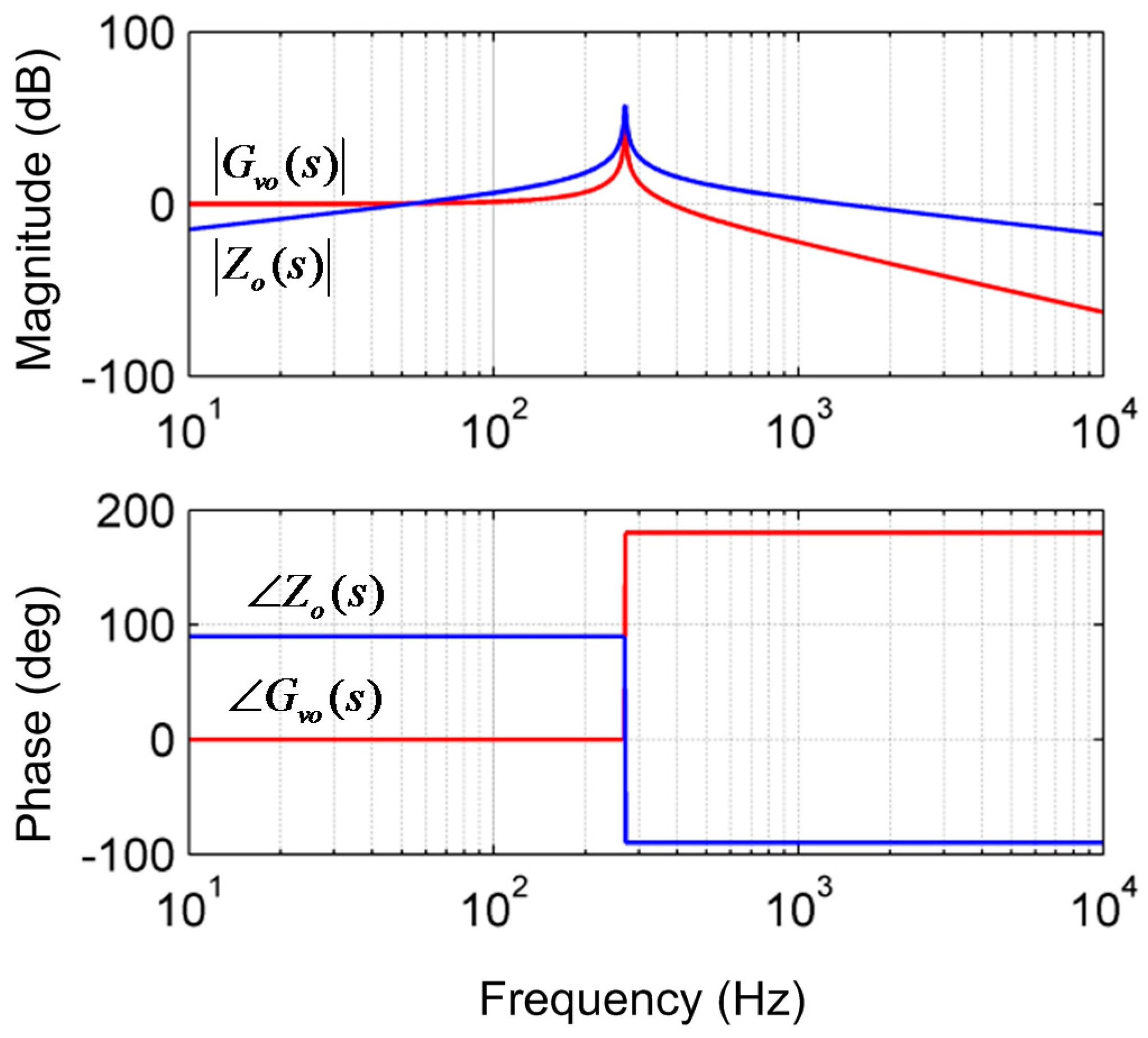 A Single-Loop Repetitive Voltage Controller with an Active Damping Control Technique