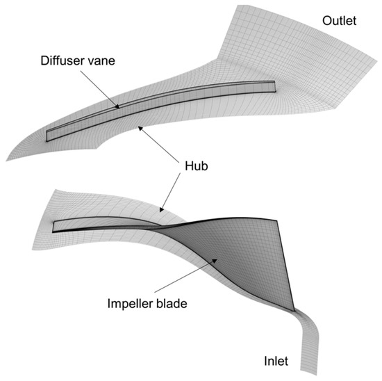 Effects of Variable Diffuser Vanes on Performance of a Centrifugal Compressor with Pressure ...