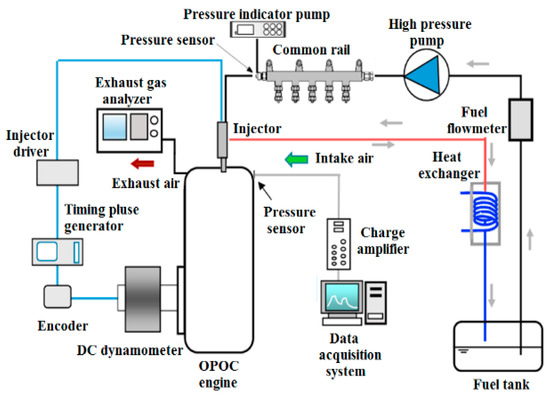 Numerical Investigation of the Effects of Split Injection Strategies on ...