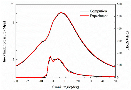 Numerical Investigation of the Effects of Split Injection Strategies on ...