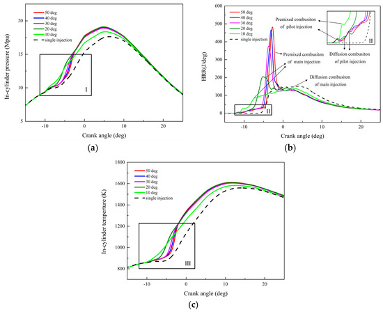 Energies | Free Full-Text | Numerical Investigation of the Effects of ...