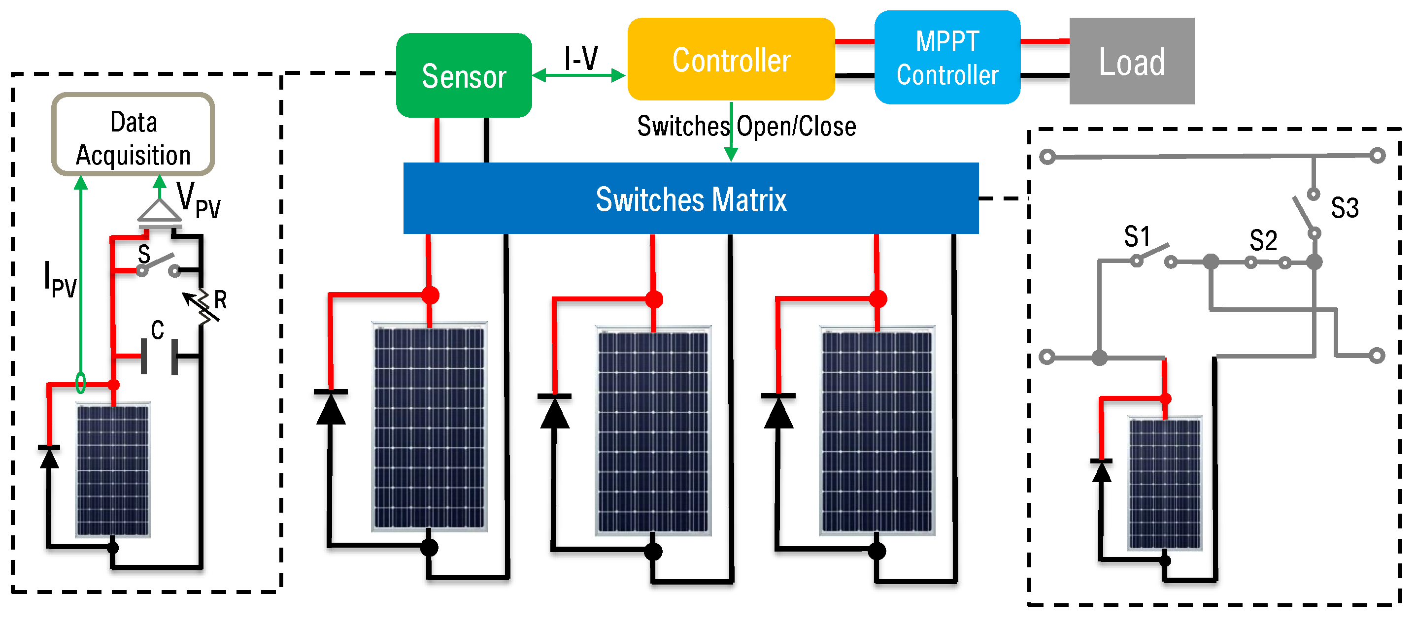 Photovoltaic Array Fault Detection by Automatic Reconfiguration