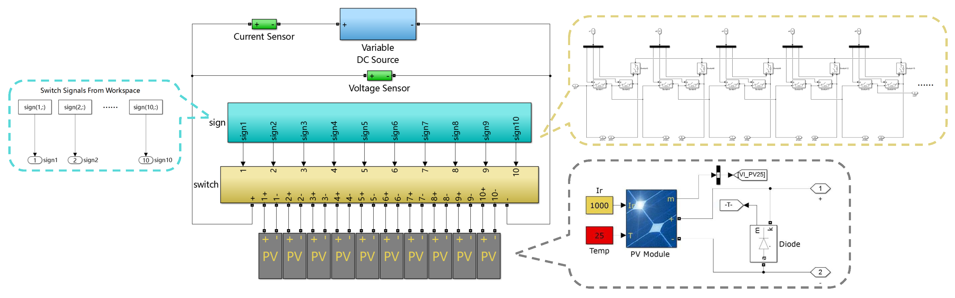 Photovoltaic Array Fault Detection by Automatic Reconfiguration