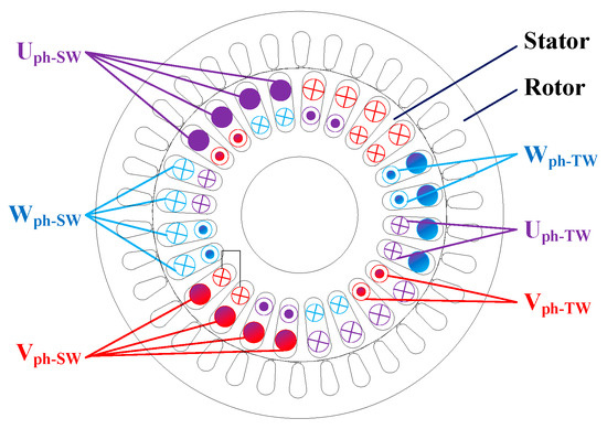 Design of a Bearingless Outer Rotor Induction Motor
