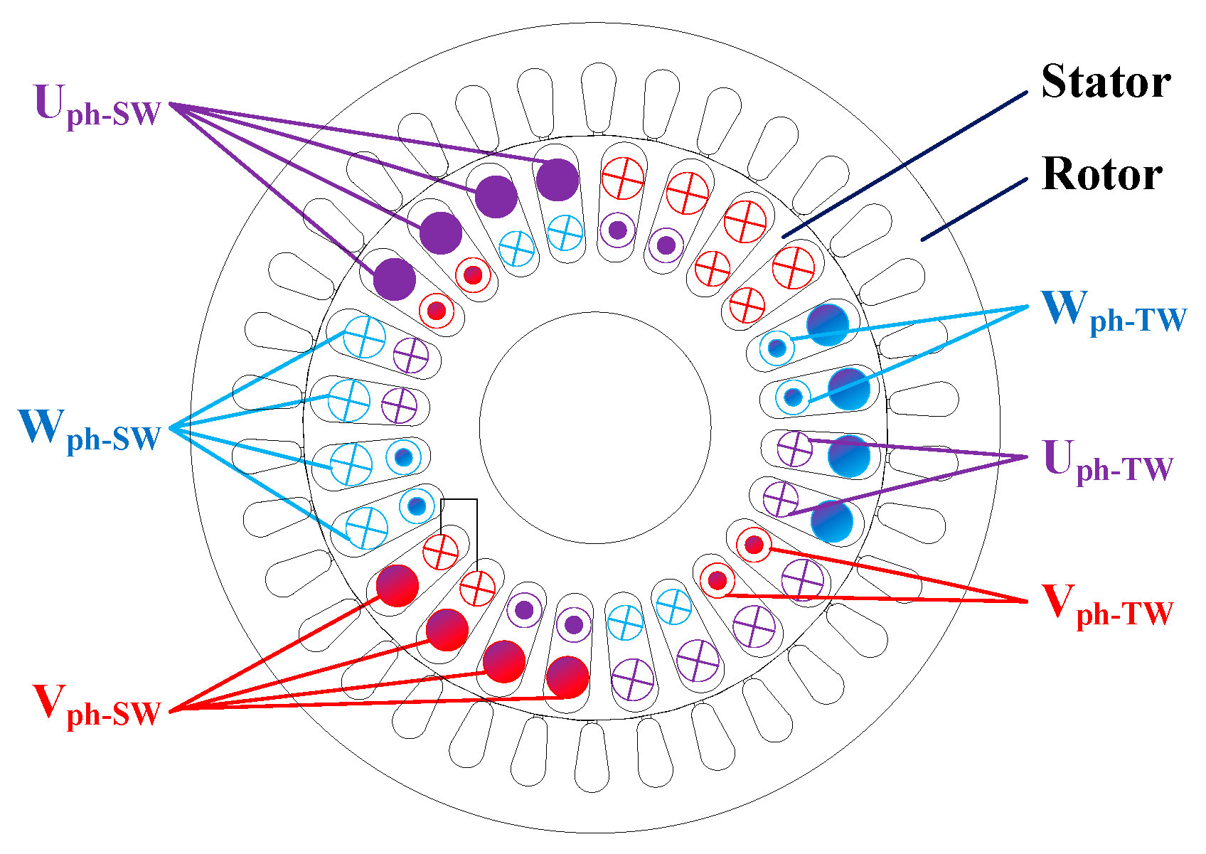 Design of a Bearingless Outer Rotor Induction Motor