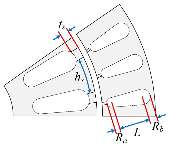 Design of a Bearingless Outer Rotor Induction Motor