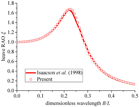 Hydrodynamic Investigation of an Oscillating Buoy Wave Energy Converter ...