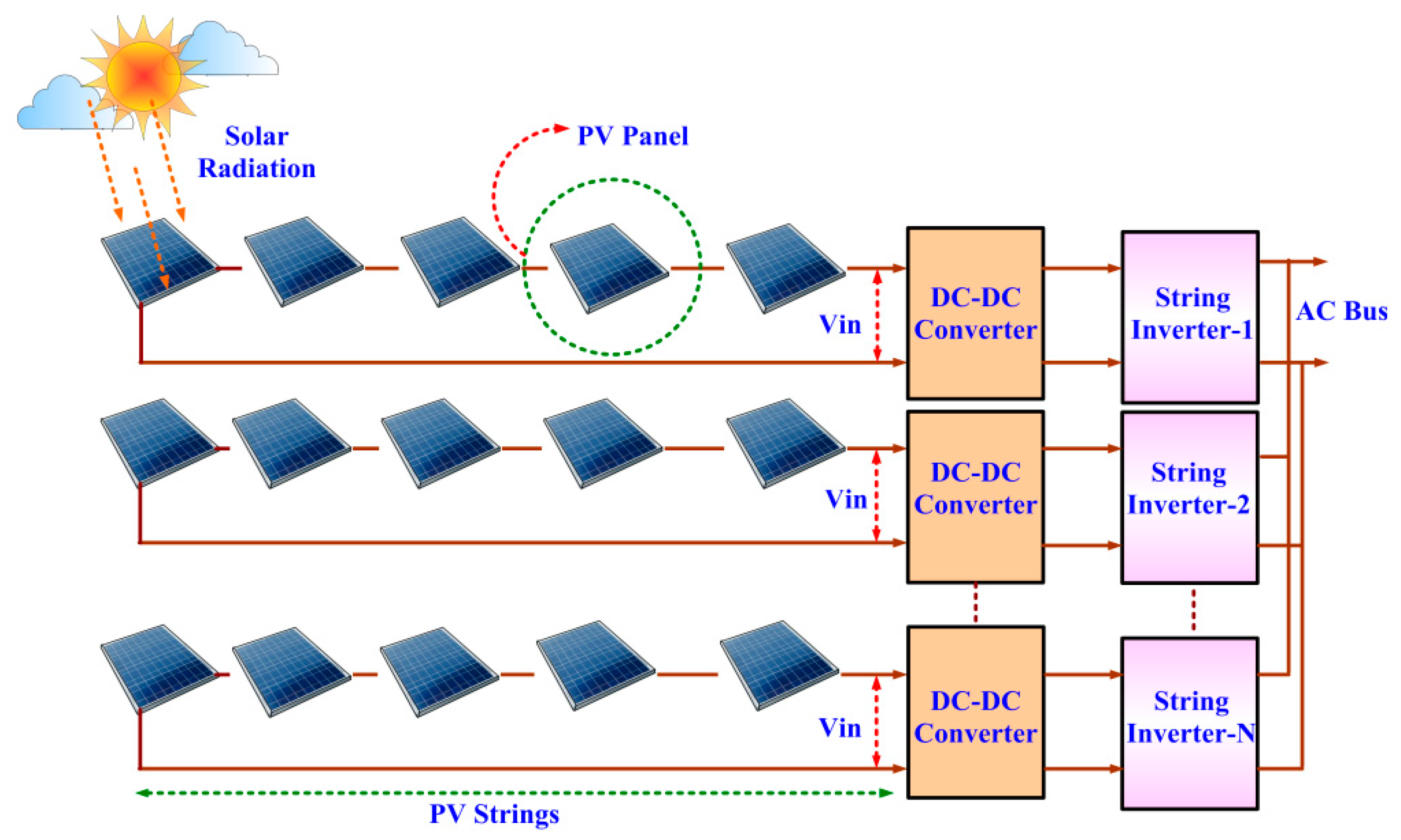 Energies | Free Full-Text | A Multistage DC-DC Step-Up Self-Balanced ...
