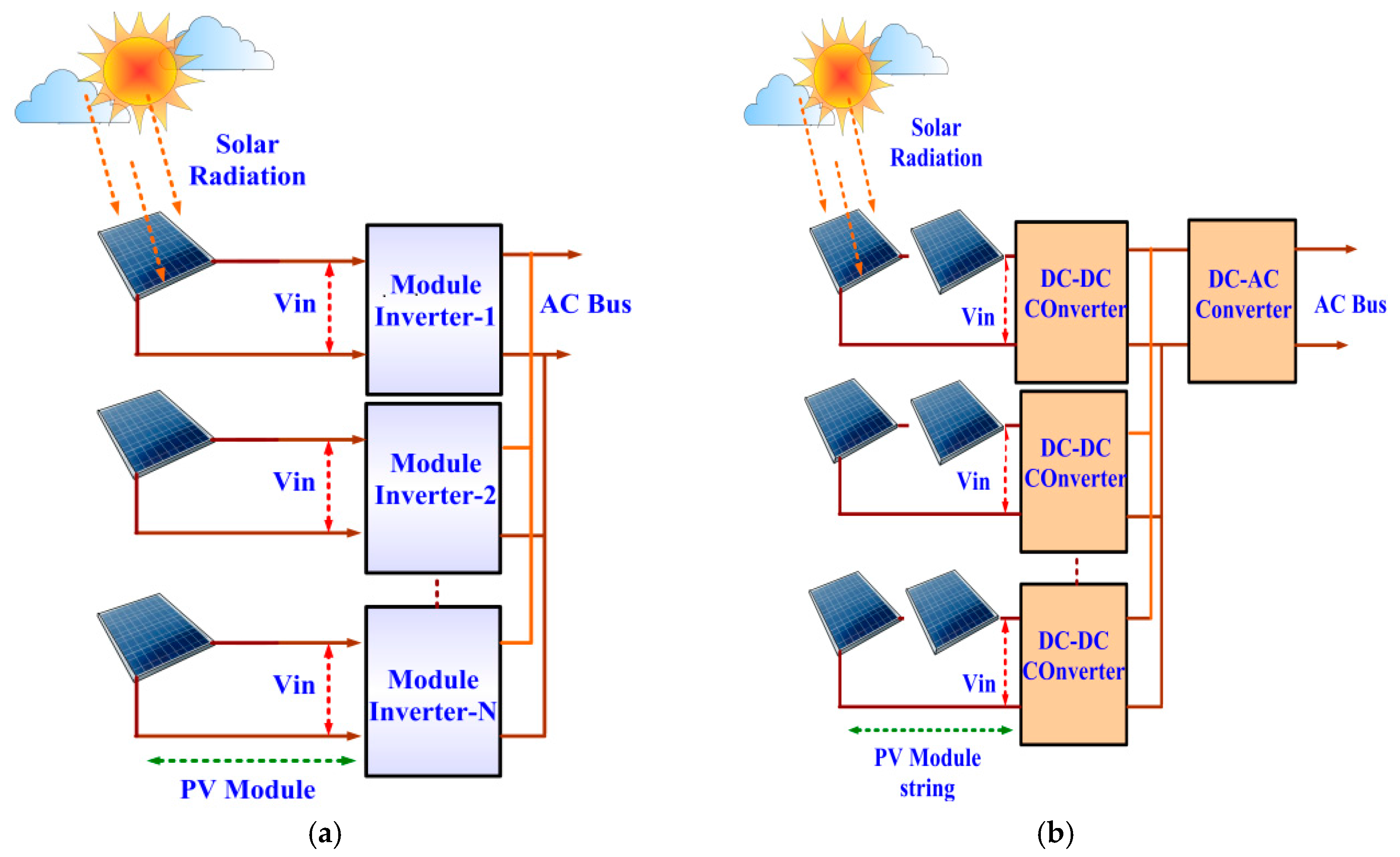 Energies | Free Full-Text | A Multistage DC-DC Step-Up Self-Balanced ...