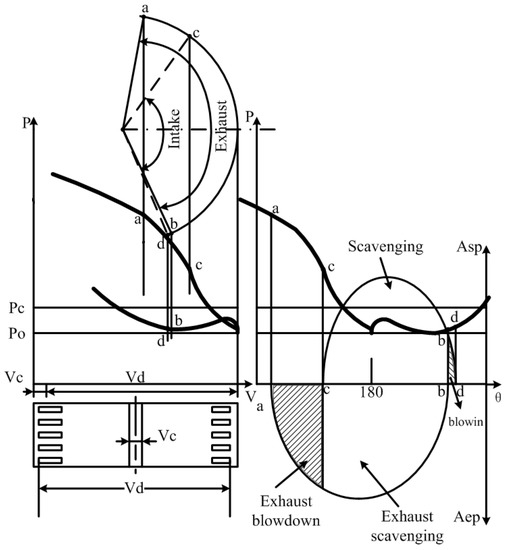 Simulation Modeling Method and Experimental Investigation on the ...