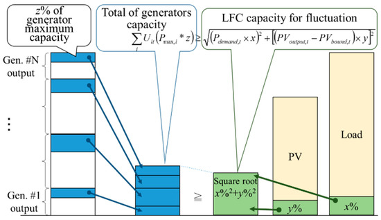 Energies | Free Full-Text | Annual Assessment of Large-Scale ...
