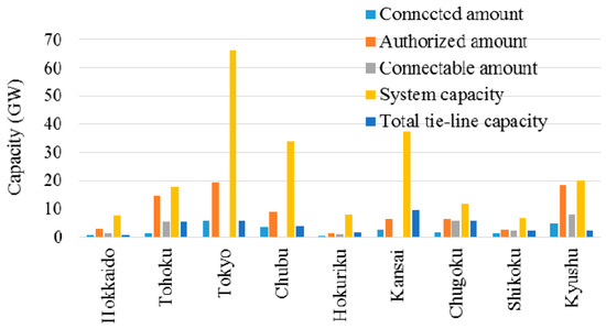 Energies | Free Full-Text | Annual Assessment of Large-Scale ...