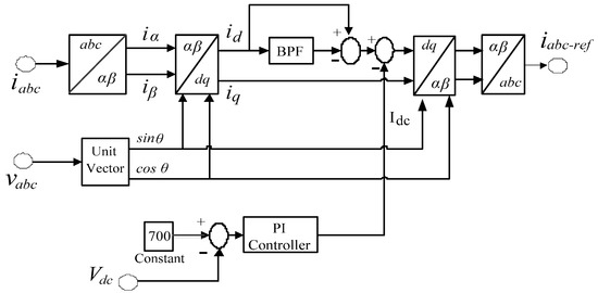 Modified Synchronous Reference Frame Based Shunt Active Power Filter with Fuzzy Logic Control ...