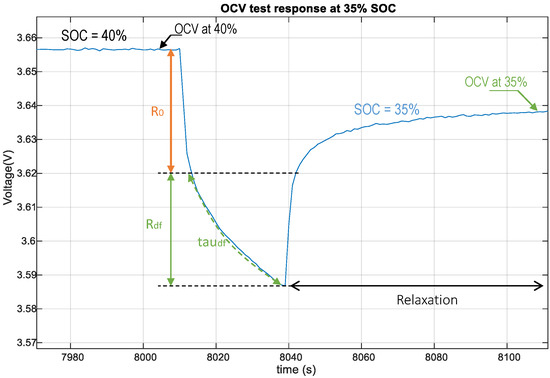 Improved OCV Model of a Li-Ion NMC Battery for Online SOC Estimation ...