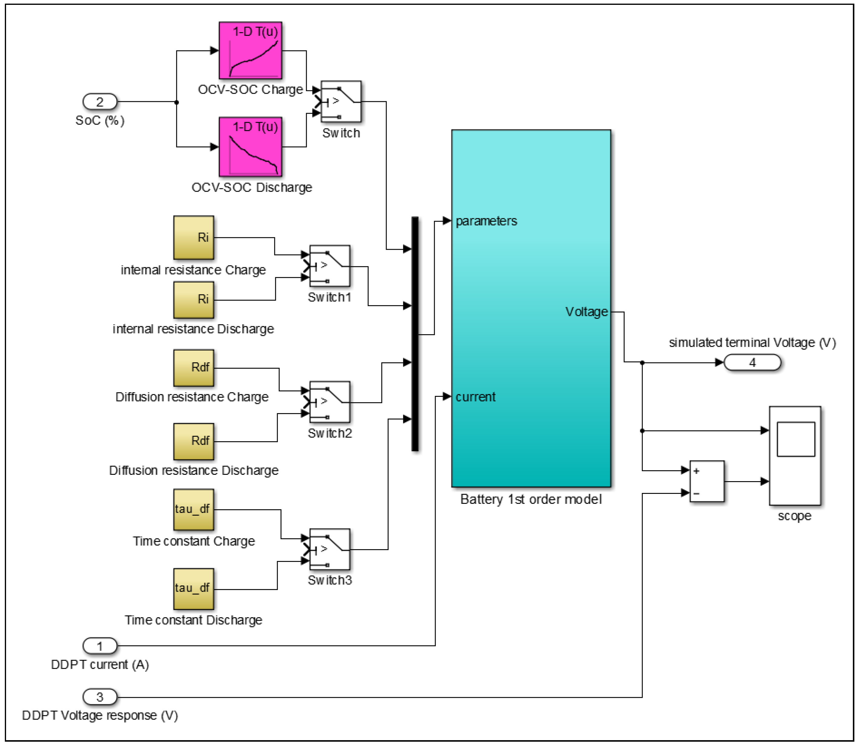 Extended Complex Kalman Filter Matlab