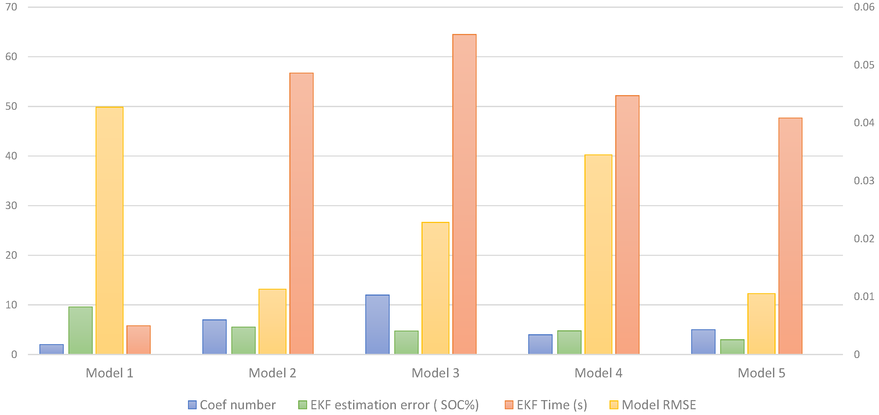 Energies | Free Full-Text | Improved OCV Model of a Li-Ion NMC Battery ...
