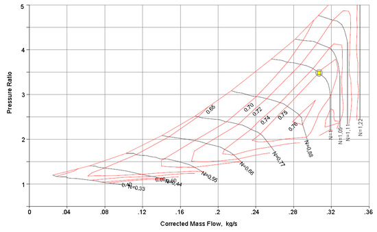 Thermal Cycle and Combustion Analysis of a Solar-Assisted Micro Gas Turbine