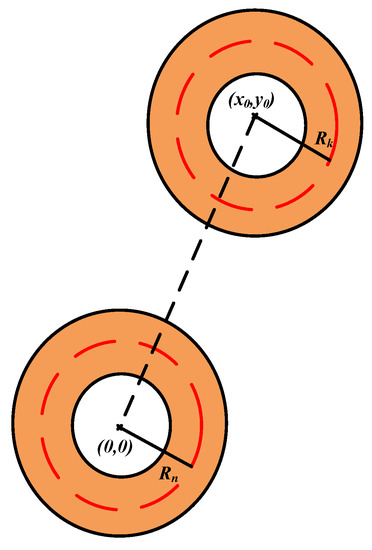A Generic Matrix Method to Model the Magnetics of Multi-Coil Air-Cored ...