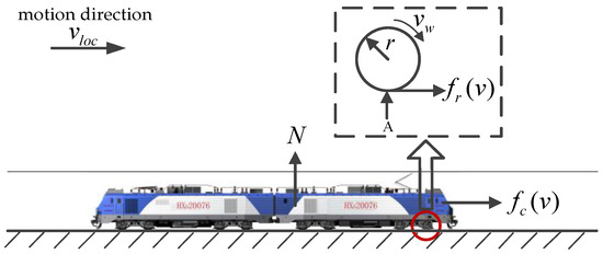 Energies | Free Full-Text | The Energy-Efficient Operation Problem of a ...