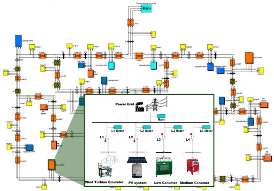 Implementation of a Real-Time Microgrid Simulation Platform Based on Centralized and Distributed ...