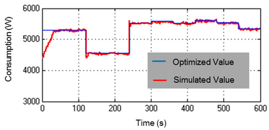Implementation of a Real-Time Microgrid Simulation Platform Based on Centralized and Distributed ...