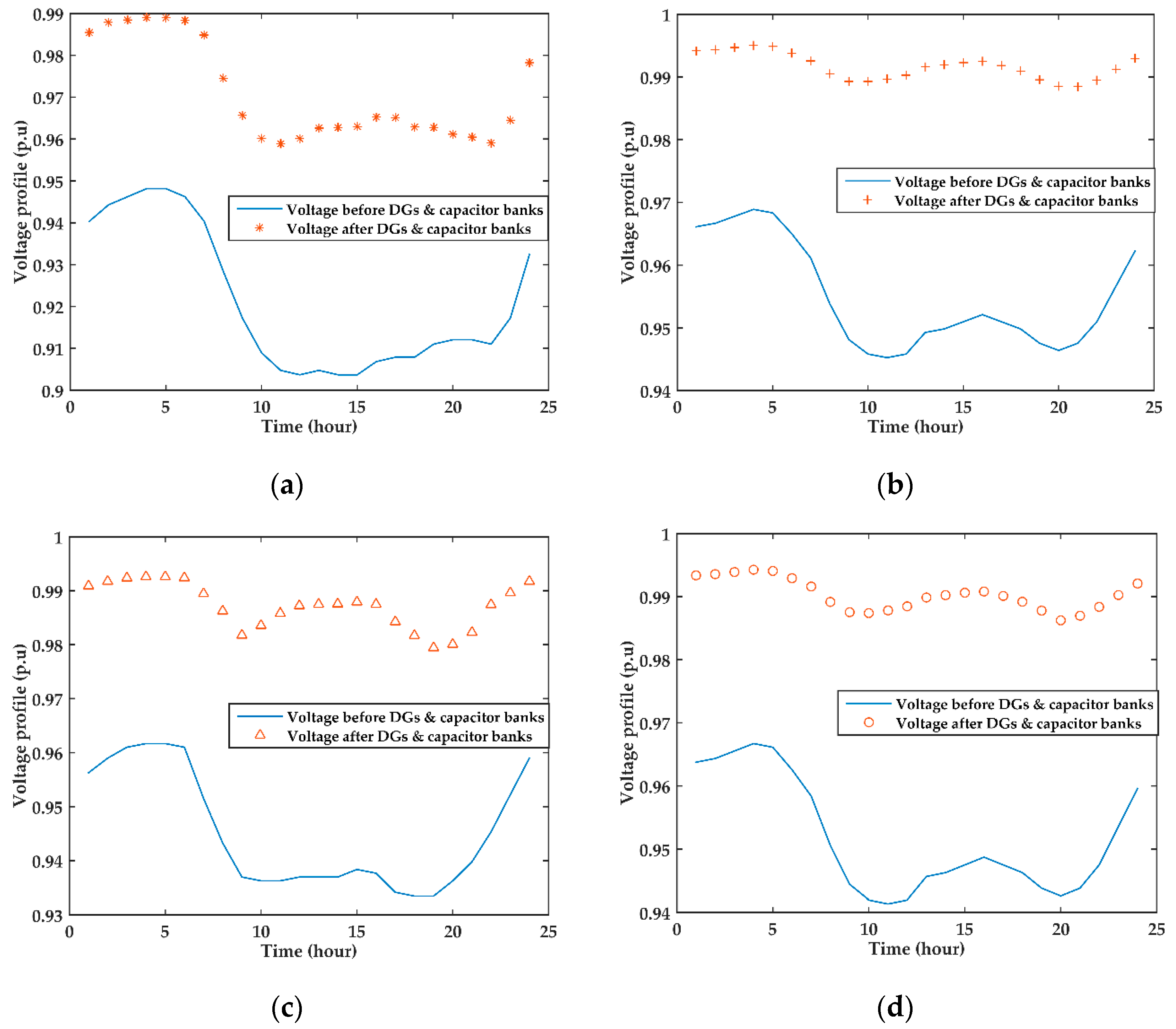 Optimal Placement and Sizing of Renewable Distributed Generations and ...