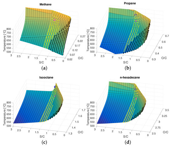 Energies | Free Full-Text | Technical Assessment of Different Operating ...