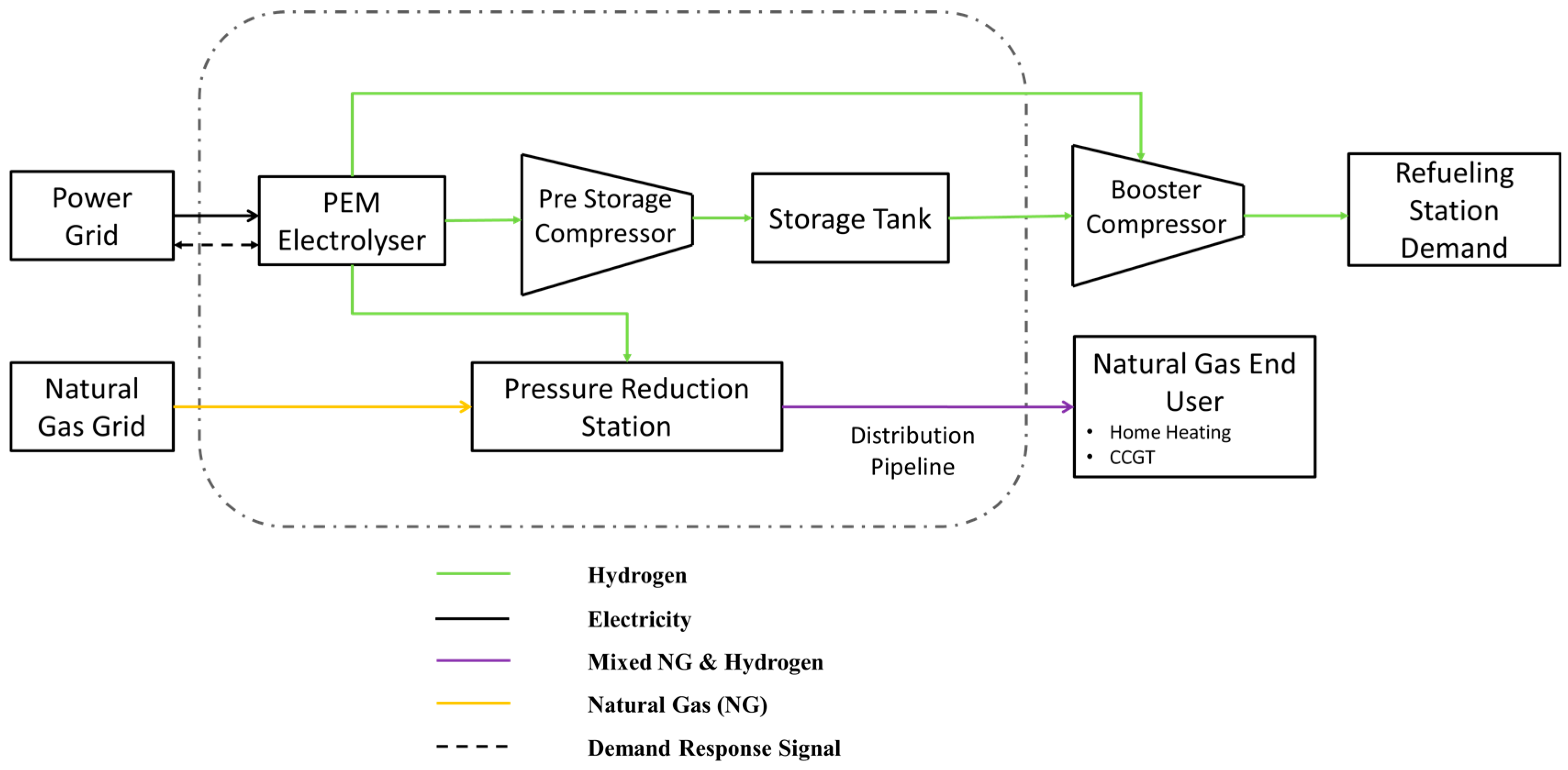 Energies | Free Full-Text | A Stochastic Programming Approach for the ...